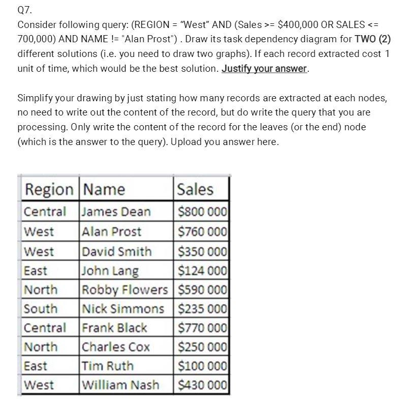 Solved Q7. Consider following query: (REGION = "West” AND | Chegg.com