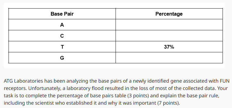 Solved ATG Laboratories has been analyzing the base pairs of | Chegg.com