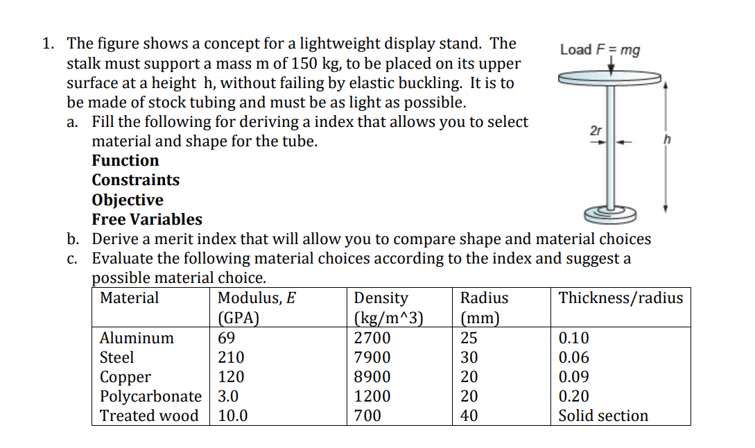 Solved The figure shows a concept for a lightweight display | Chegg.com