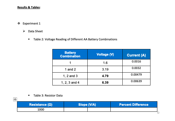 Solved Data Sheet - Table 2: Voltage Reading of Different AA | Chegg.com