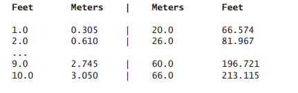 Solved 1. Write a python program that calculates the volume | Chegg.com