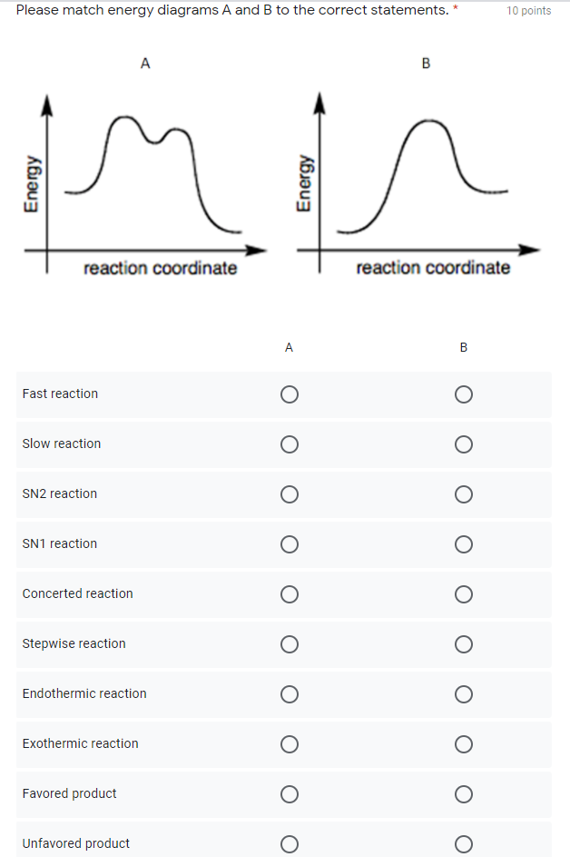 Solved Please match energy diagrams A and B to the correct | Chegg.com