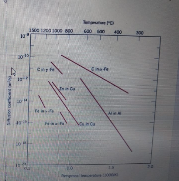 Solved Using the attached graph, prove that interstitial | Chegg.com