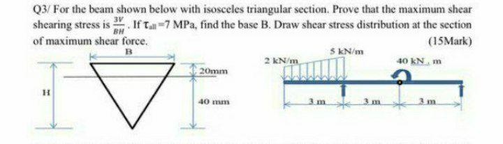 Solved Q3/ For the beam shown below with isosceles | Chegg.com