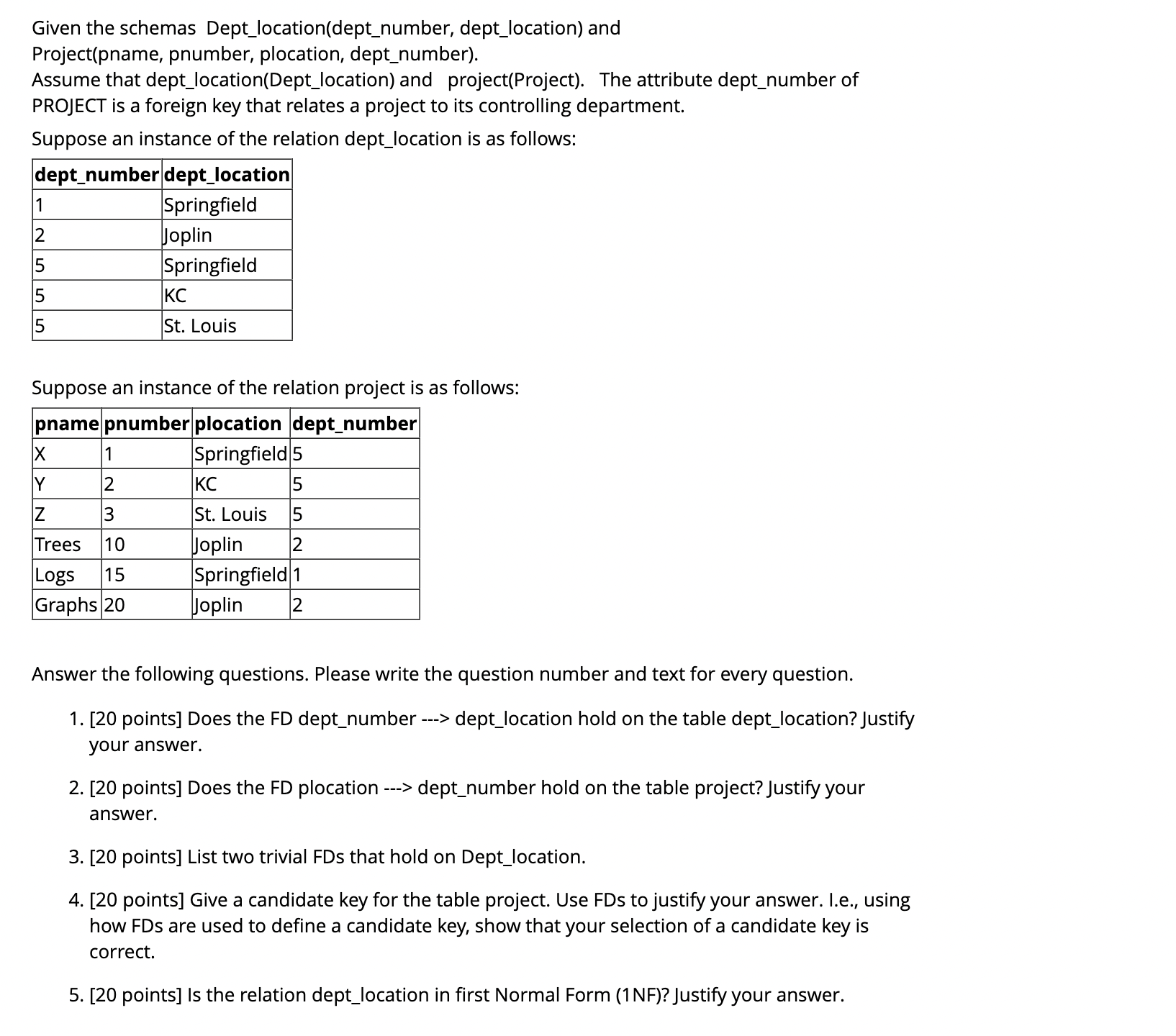 Solved Given the schemas Dept_location(dept_number, | Chegg.com