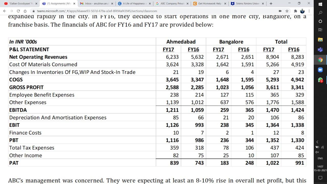 Solved ABC Company Private Limited (“ABC”) is a small-scale | Chegg.com