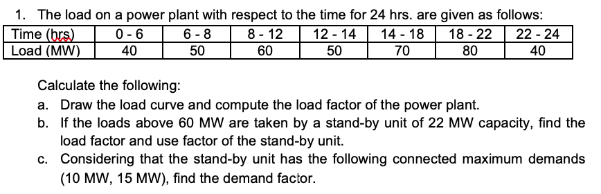 Solved 1. The load on a power plant with respect to the time | Chegg.com