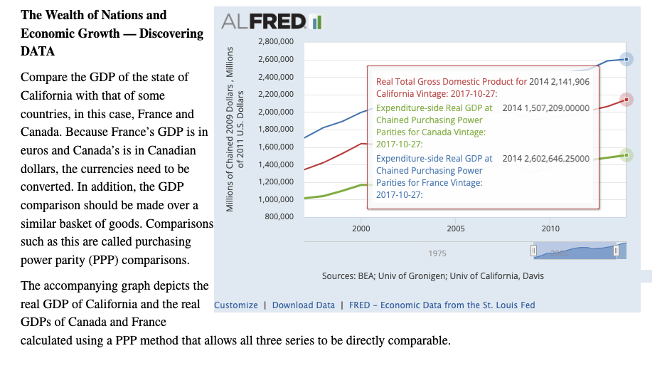 Solved The Wealth of Nations and Economic Growth — | Chegg.com