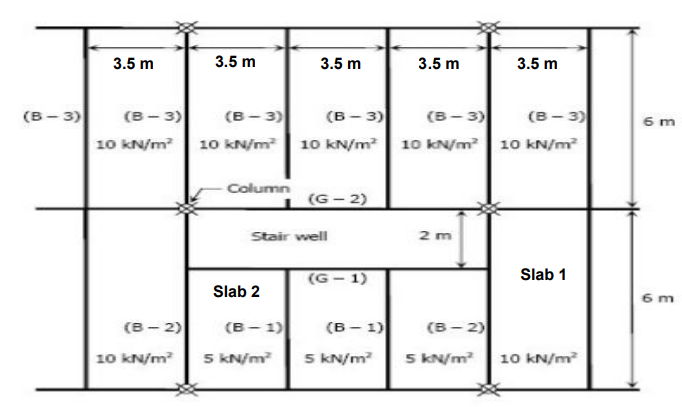 Solved Design Slab 1 and Slab 2 only, of the floor framing | Chegg.com