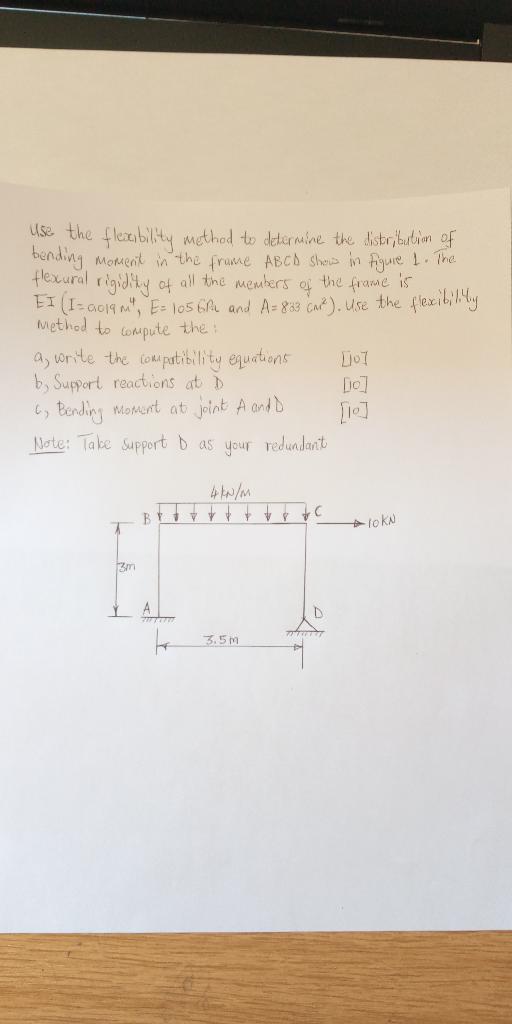 Use the flexibility method to determine the listr, | Chegg.com
