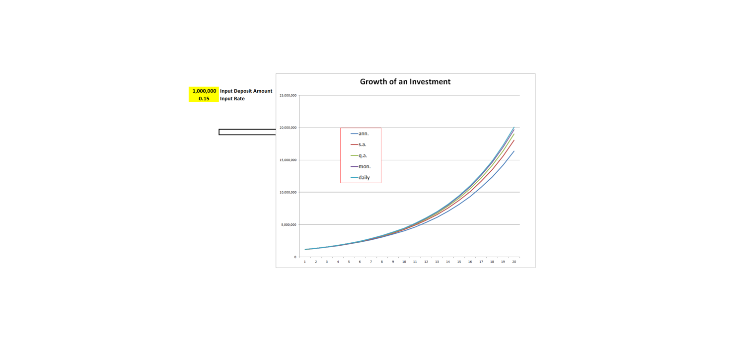 Create a compound growth calculator chart. This is | Chegg.com