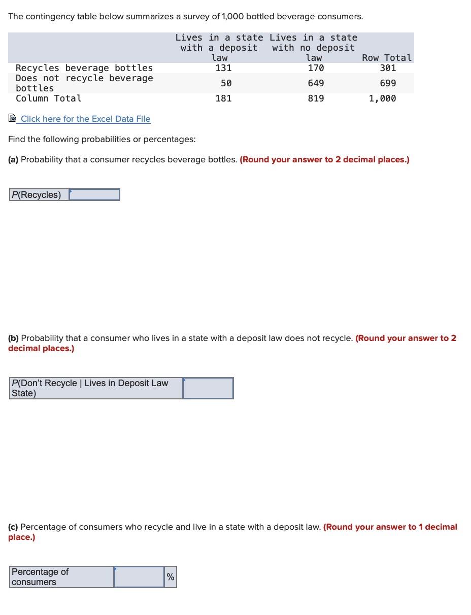 Solved The contingency table below summarizes a survey of | Chegg.com