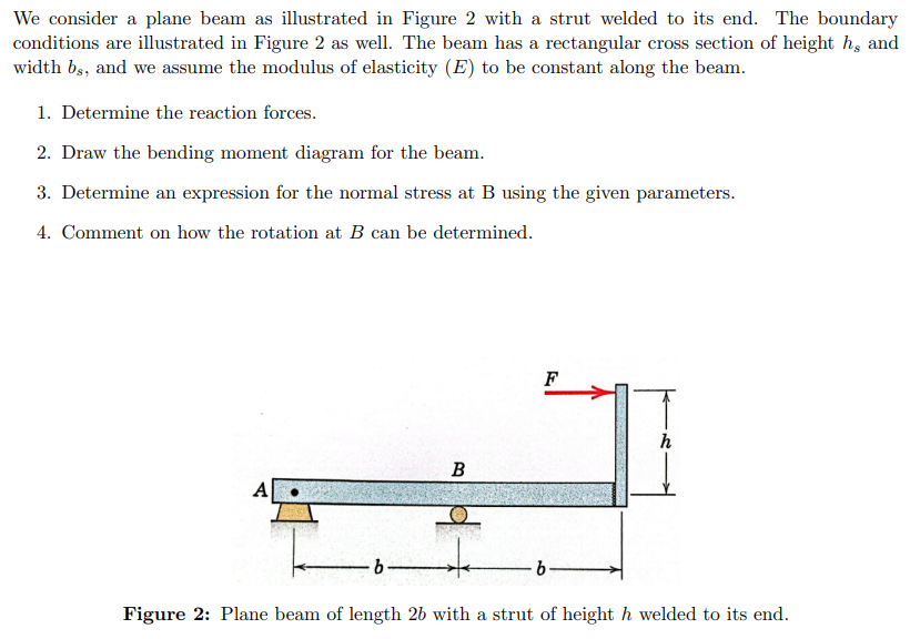 Solved We consider a plane beam as illustrated in Figure 2 | Chegg.com