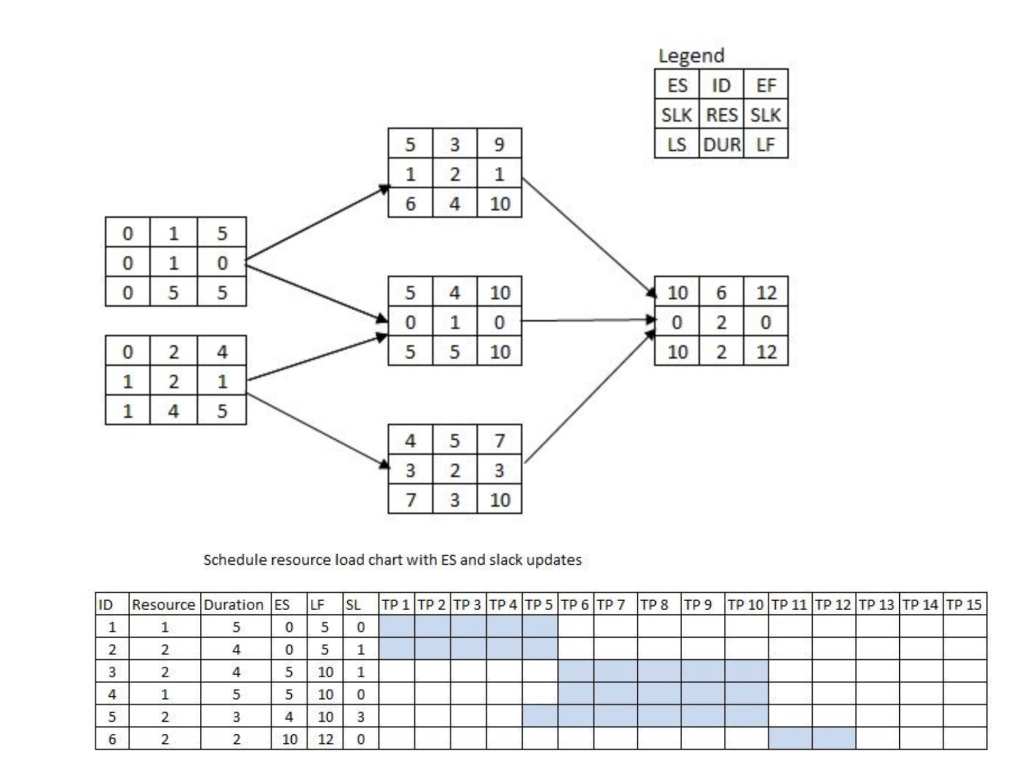 Solved Can you please show how the parallel method | Chegg.com