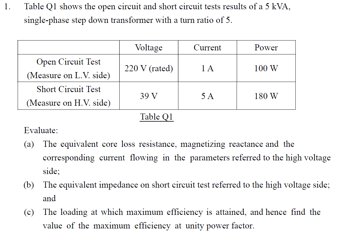 Solved 1. Table Q1 shows the open circuit and short circuit | Chegg.com
