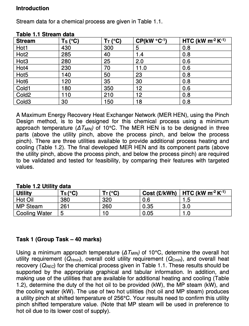 Stream data for a chemical process are given in Table | Chegg.com