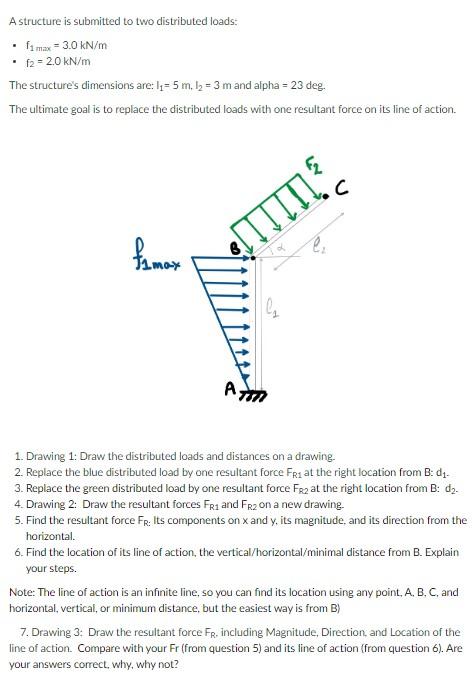 Solved A structure is submitted to two distributed loads: - | Chegg.com