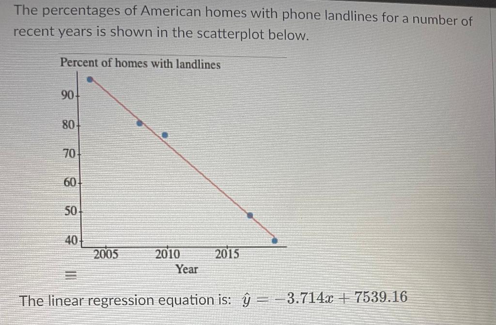 Solved The percentages of American homes with phone | Chegg.com