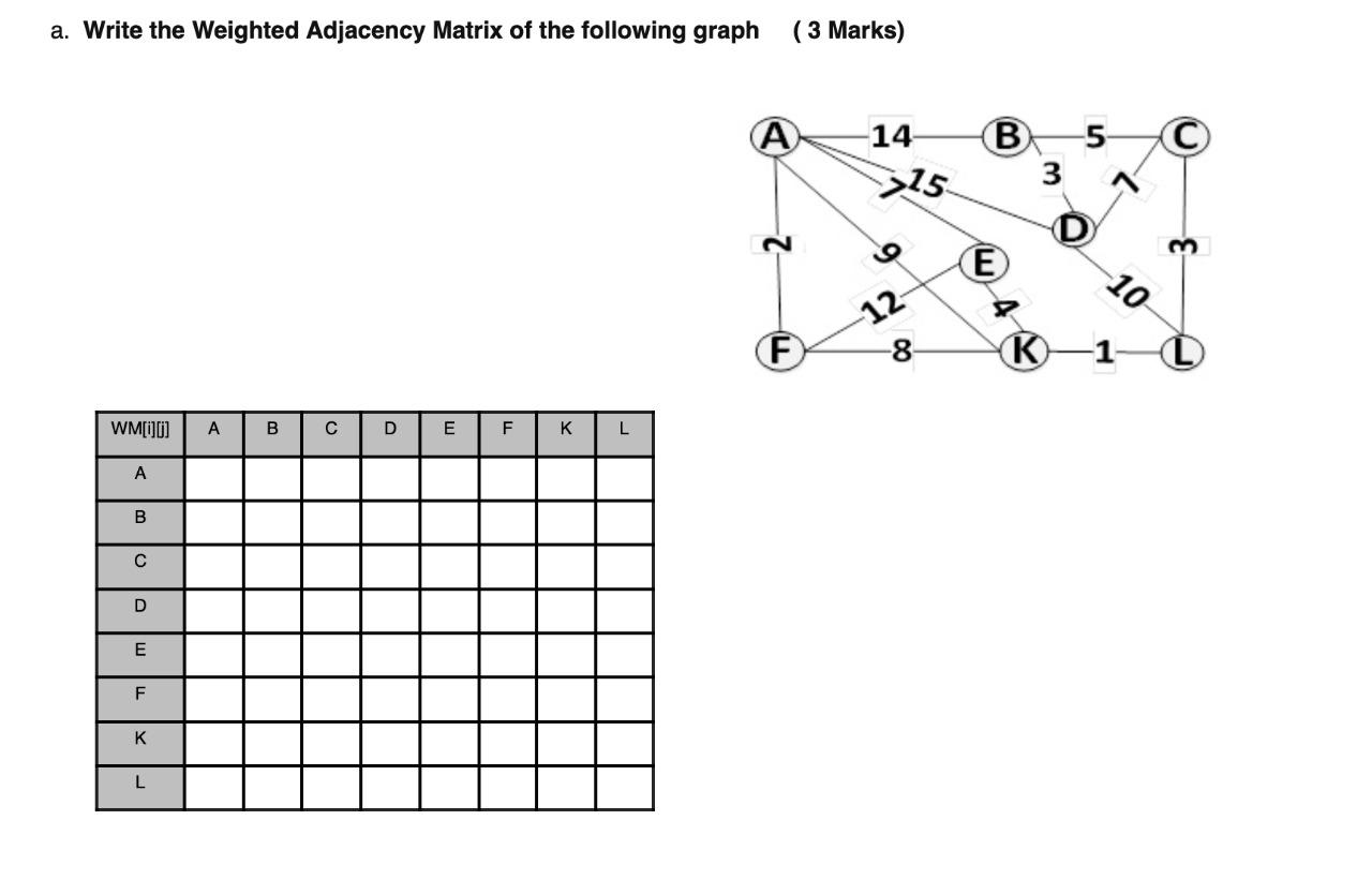 Solved a. Write the Weighted Adjacency Matrix of the | Chegg.com