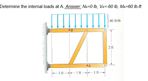 Solved Determine the internal loads at A. Answer: NA=0 lb, | Chegg.com
