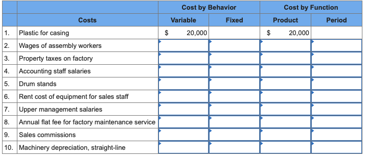 Solved Required information Problem 1-1A Cost computation, | Chegg.com