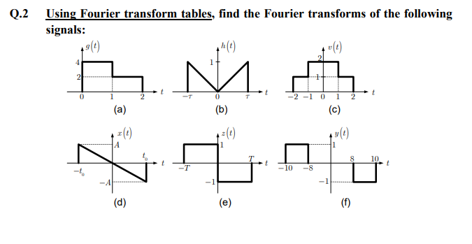 Solved .2 Using Fourier transform tables, find the Fourier | Chegg.com