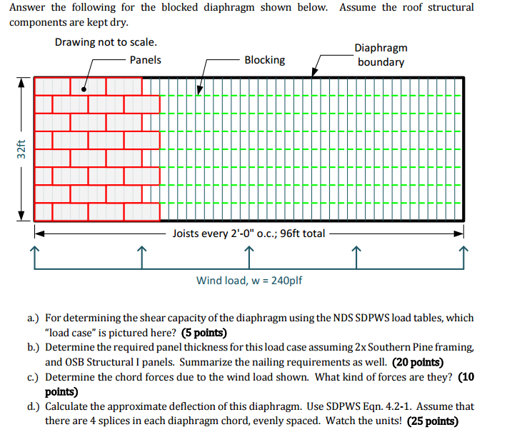 Solved Answer the following for the blocked diaphragm shown | Chegg.com