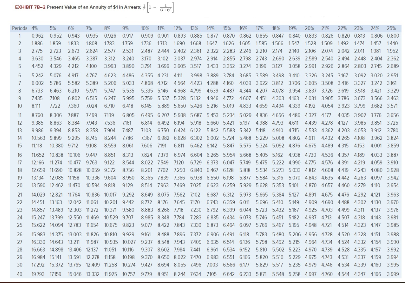 Solved Problem 7C-4 (Algo) Income Taxes and Net Present | Chegg.com