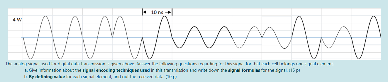 4W innunnar The analog signal used for digital data | Chegg.com