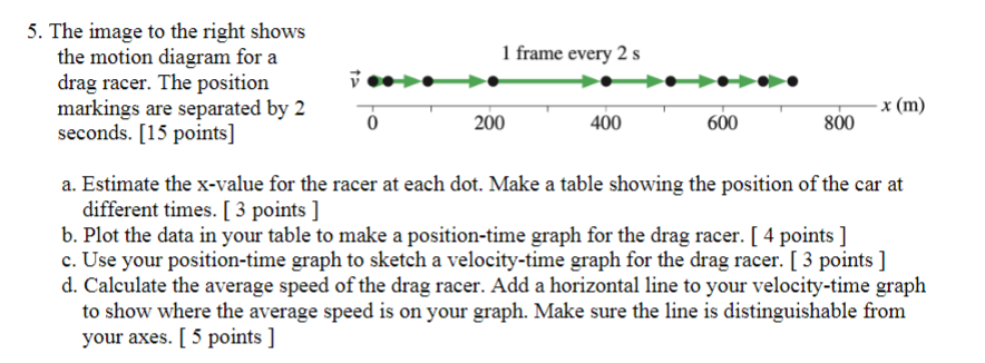 Solved 5. The image to the right shows the motion diagram | Chegg.com