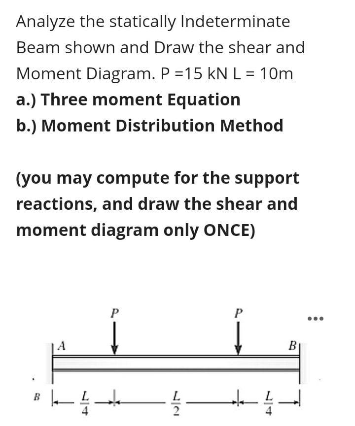 Solved Analyze the statically Indeterminate Beam shown and | Chegg.com
