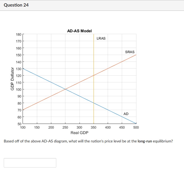 Solved Question 24Based off of the above AD-AS diagram, what | Chegg.com
