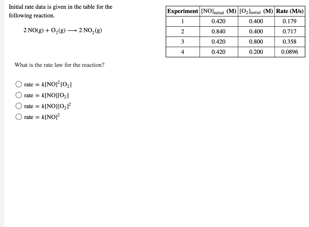 Solved Initial rate data is given in the table for the | Chegg.com
