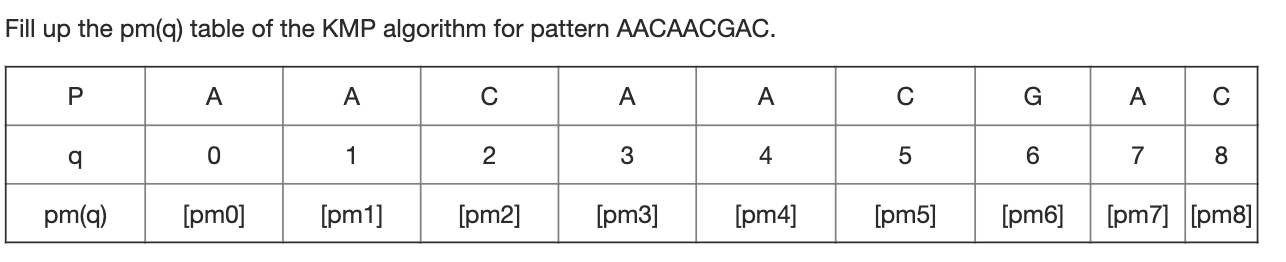 Solved Fill up the pm(q) table of the KMP algorithm for | Chegg.com