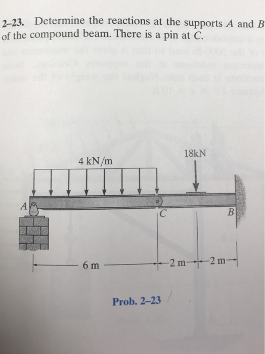 Solved Determine The Reactions At The Supports A And B Of