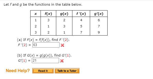 Solved Let fand g be the functions in the table below. f(x) | Chegg.com