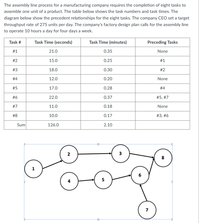 Solved The assembly line process for a manufacturing company | Chegg.com