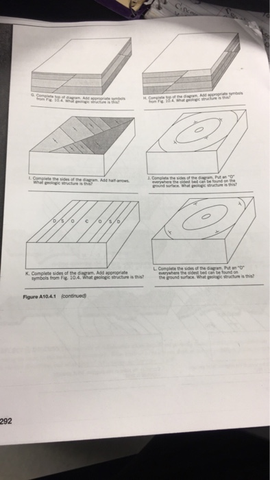 Reading: Geologic Structures, Maps, & Block Diagrama | Chegg.com