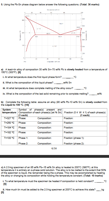 Solved 5. Using the Pb-Sn phase diagram below answer the | Chegg.com