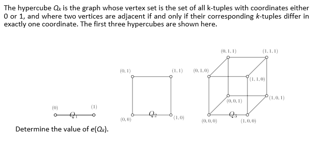 Solved The hypercube Qk is the graph whose vertex set is the | Chegg.com