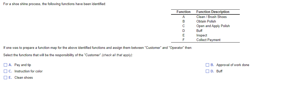 Solved Based on the given information related to costs for | Chegg.com