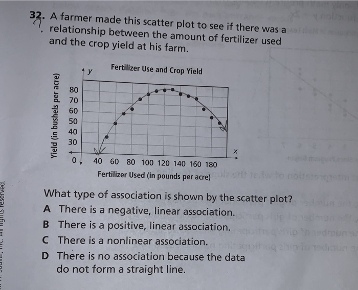 Solved 32. A farmer made this scatter plot to see if there | Chegg.com