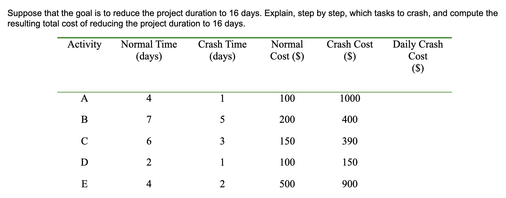 Solved Consider the following construction project | Chegg.com