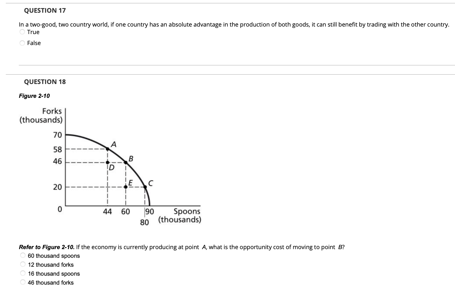 Solved I would appreciate some help with my Economics | Chegg.com