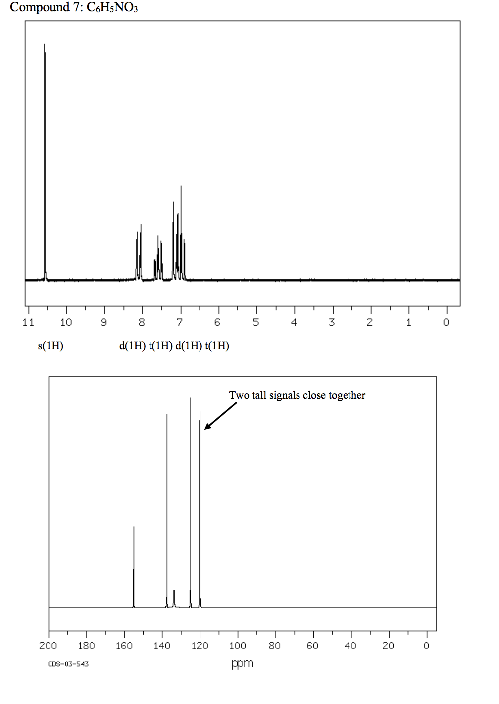 Solved Compound 7: C6H5NO3 T 11 10 9 8 7 6 5 4 3 2 1 0 s(1H) | Chegg.com