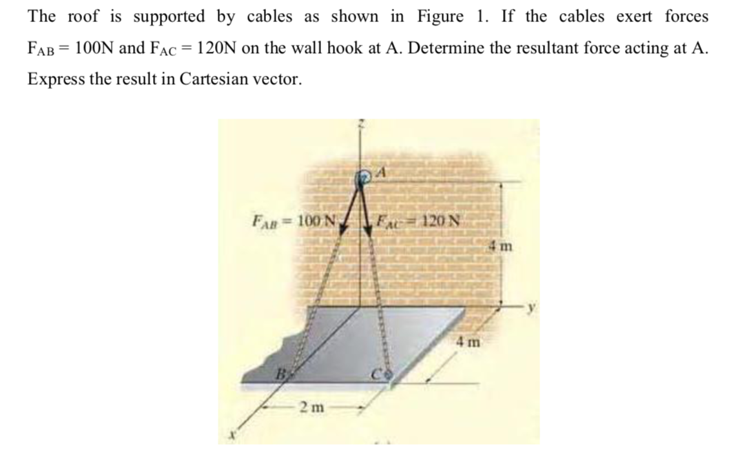 Solved The roof is supported by cables as shown in Figure 1. | Chegg.com