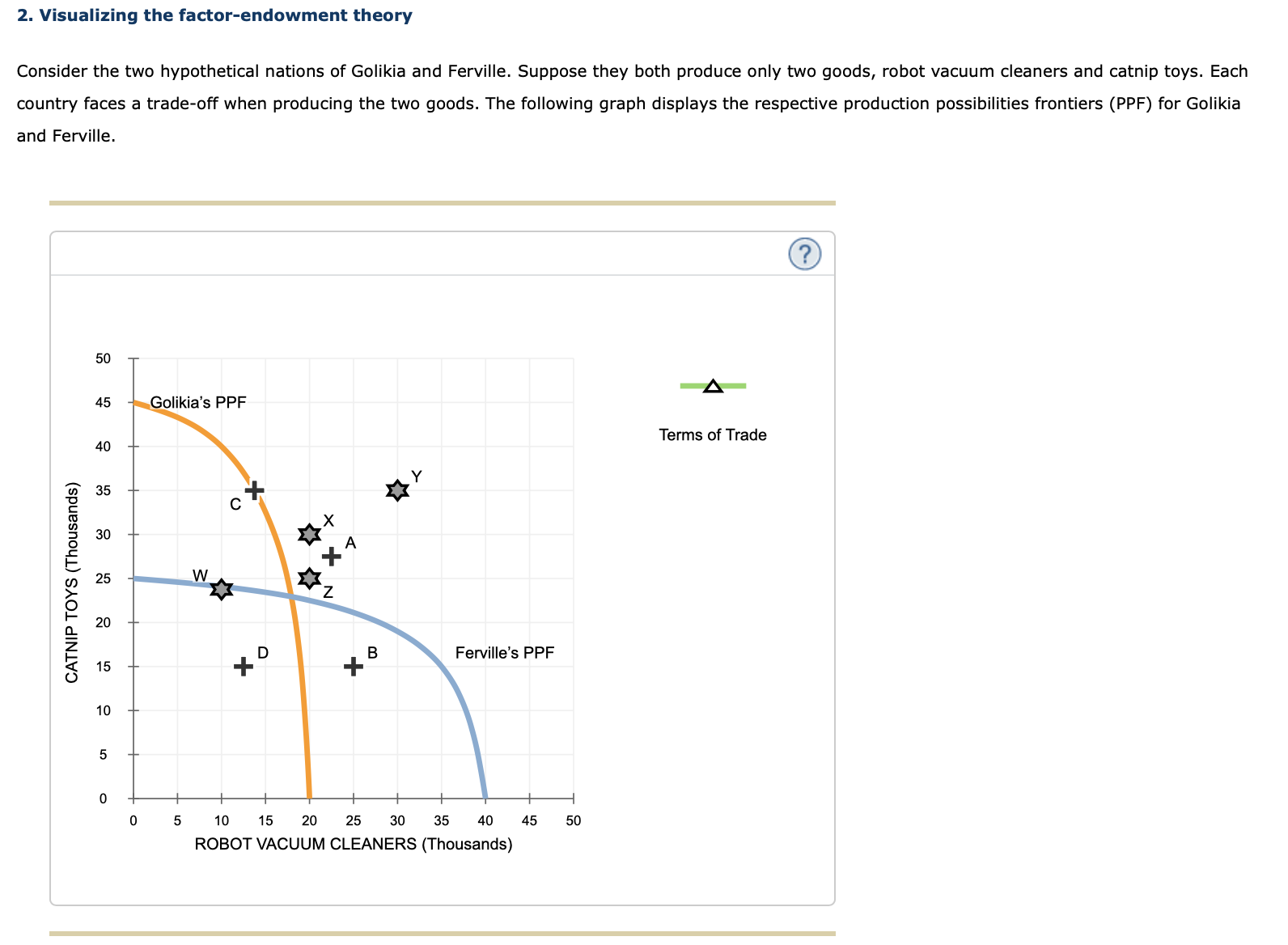 Solved 2. Visualizing the factor-endowment theory Consider | Chegg.com