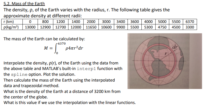 Solved 5.2. Mass of the Earth The density, P, of the Earth | Chegg.com