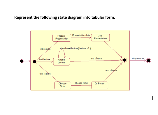 Solved Represent the following state diagram into tabular | Chegg.com