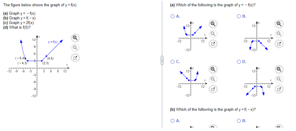 Solved The figure below shows the graph of y=f(x). (a) Which | Chegg.com